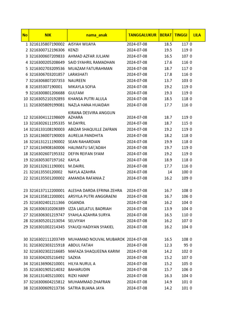 Format Entri 8 Juli Seroja 8 | PDF