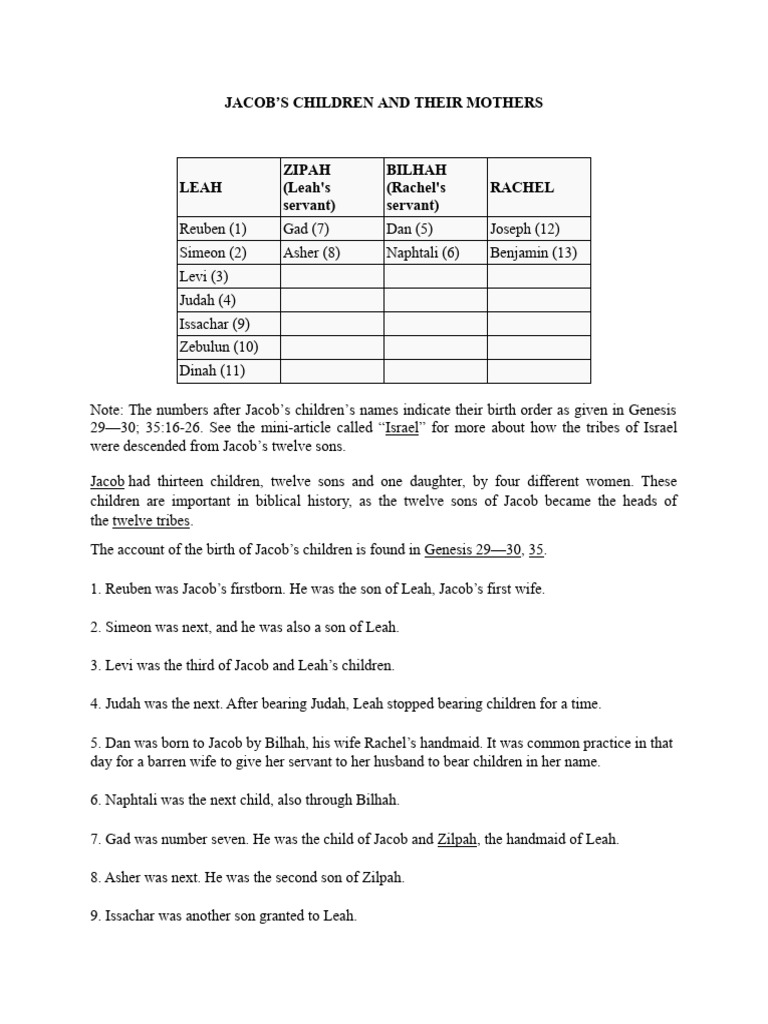 Jacob's Twelve Sons and Their Mothers | PDF | Leah | Jacob