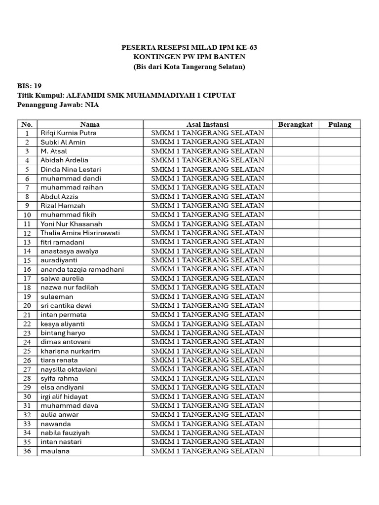 Absen Peserta Milad Ipm Ke-63 (SMKM 1) | PDF