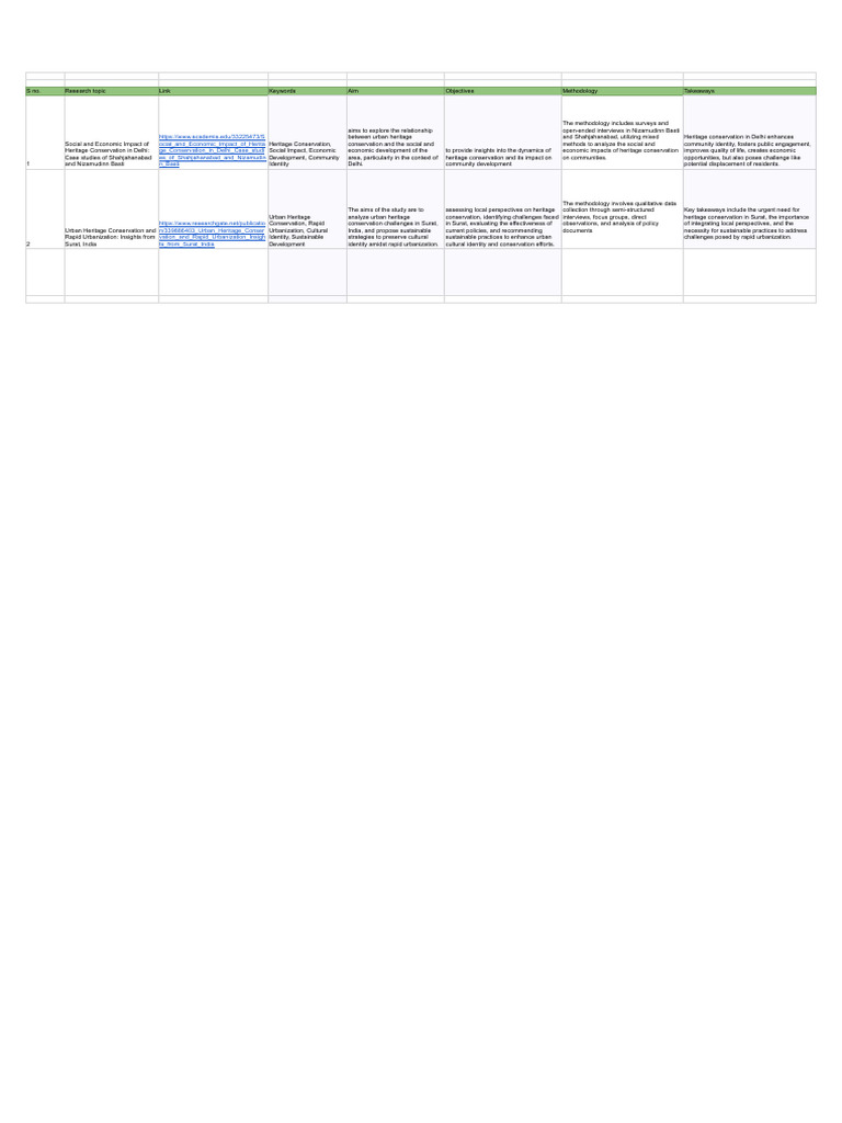 Tabular Form | PDF | Methodology | Sustainability