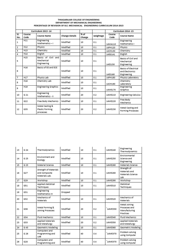 Me 112 Revision Pdf Engineering Machines