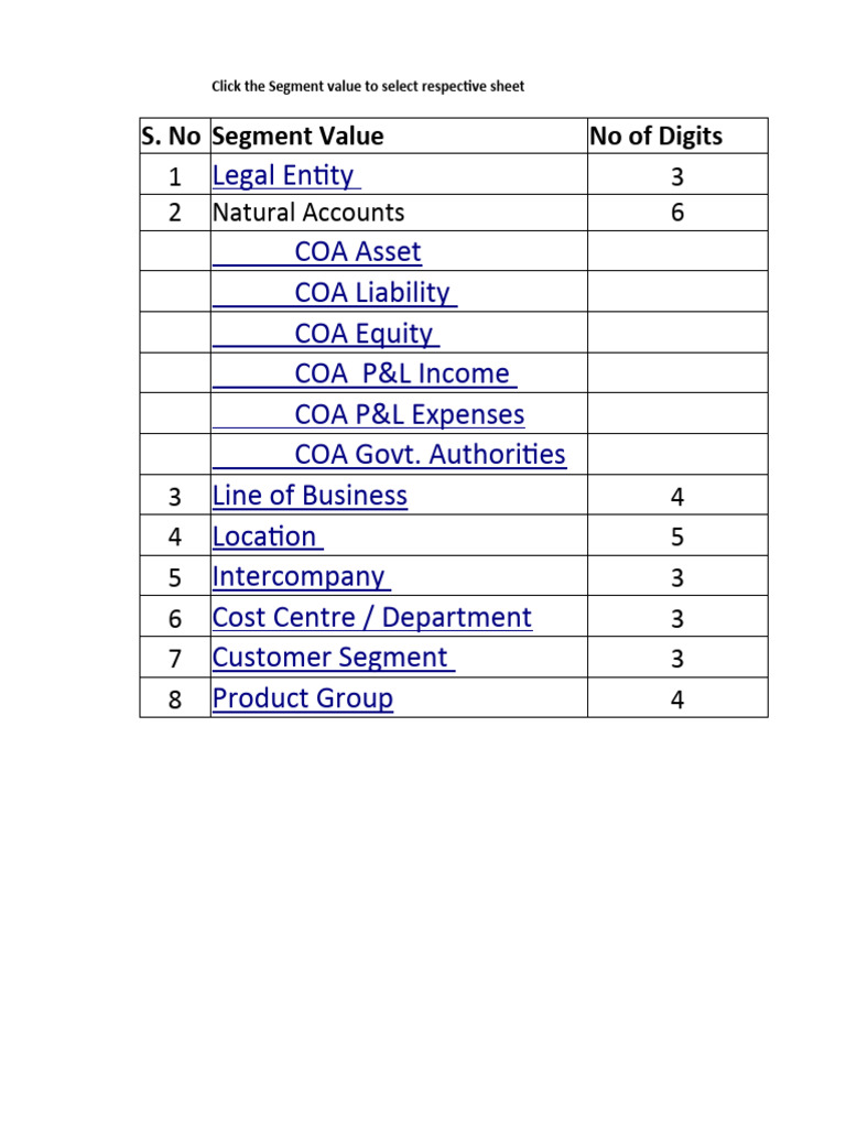 COA Master - v1.7 - 260922 | PDF | Depreciation | Securities (Finance)