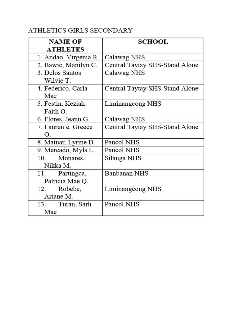 Athletics Girls Secondary-List Provincial Meet | PDF