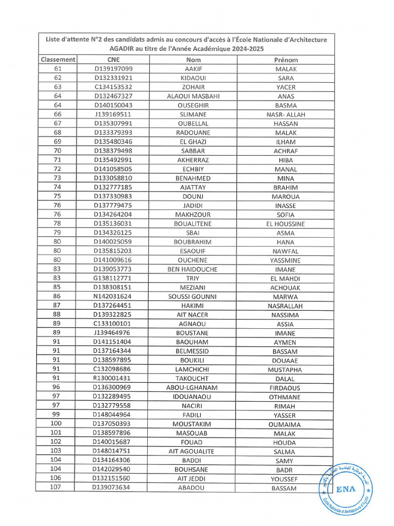 Liste Dattente 2 | PDF