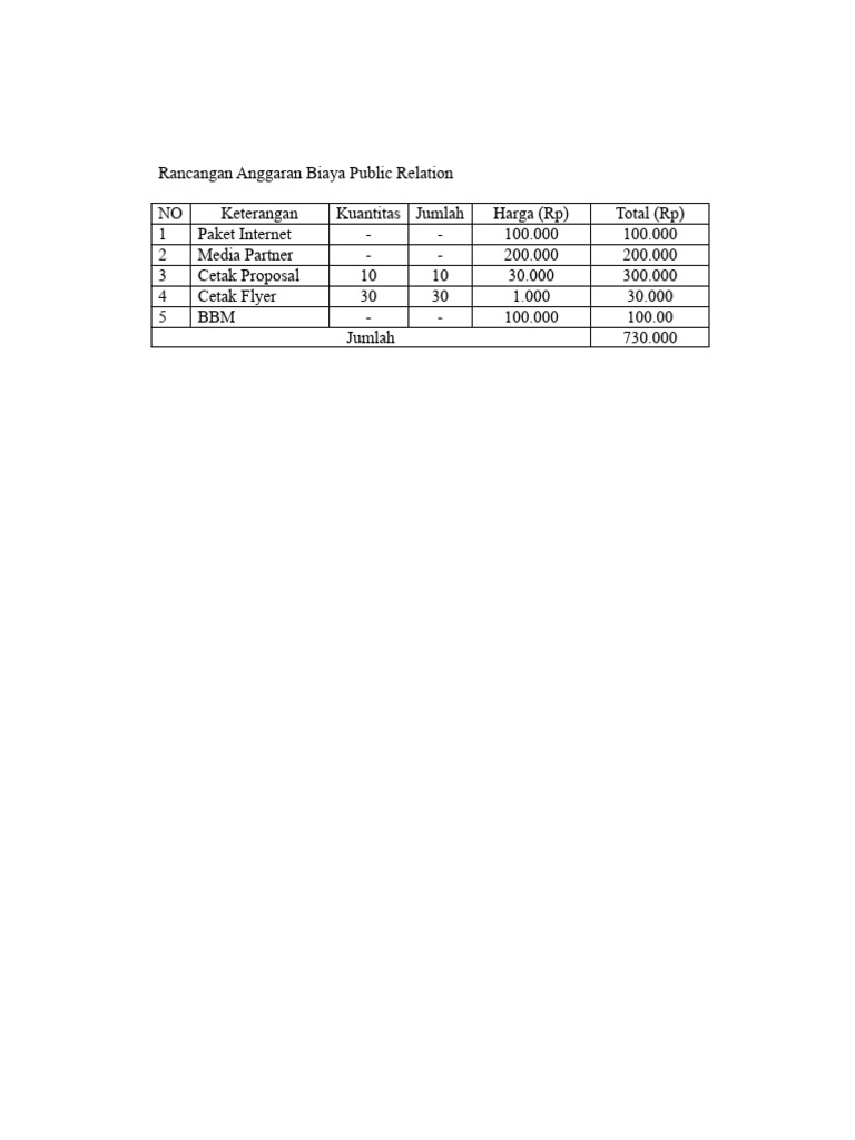 RAB Divisi Humas 2023 | PDF