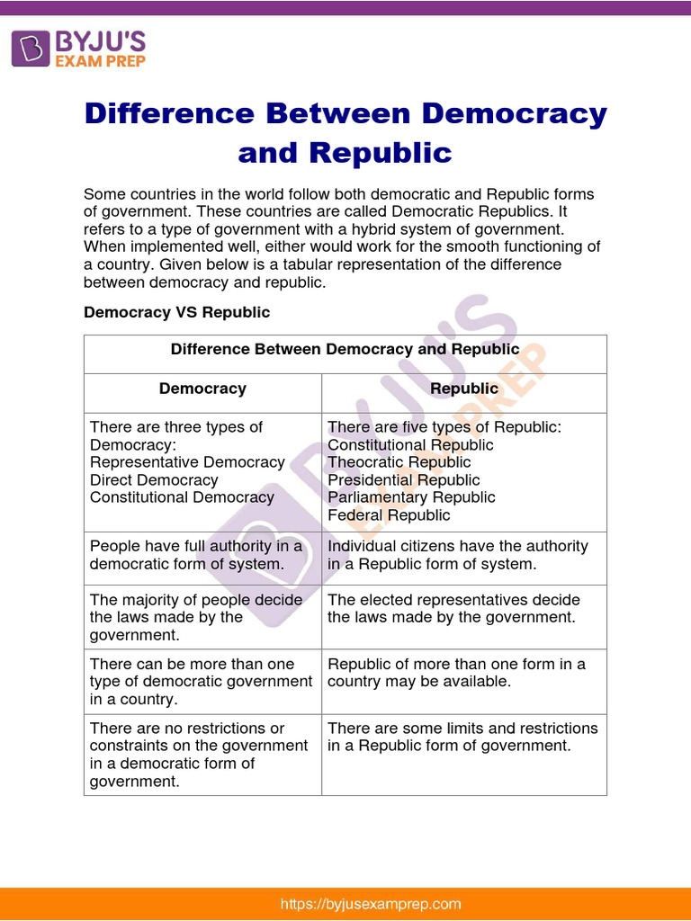 Difference Between Democracy and Republic Upsc Note 25 | PDF ...