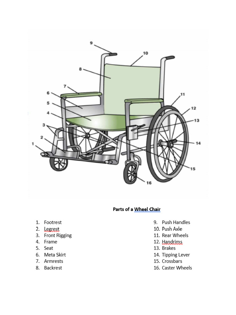 Assistive Devices and Theri Parts | PDF