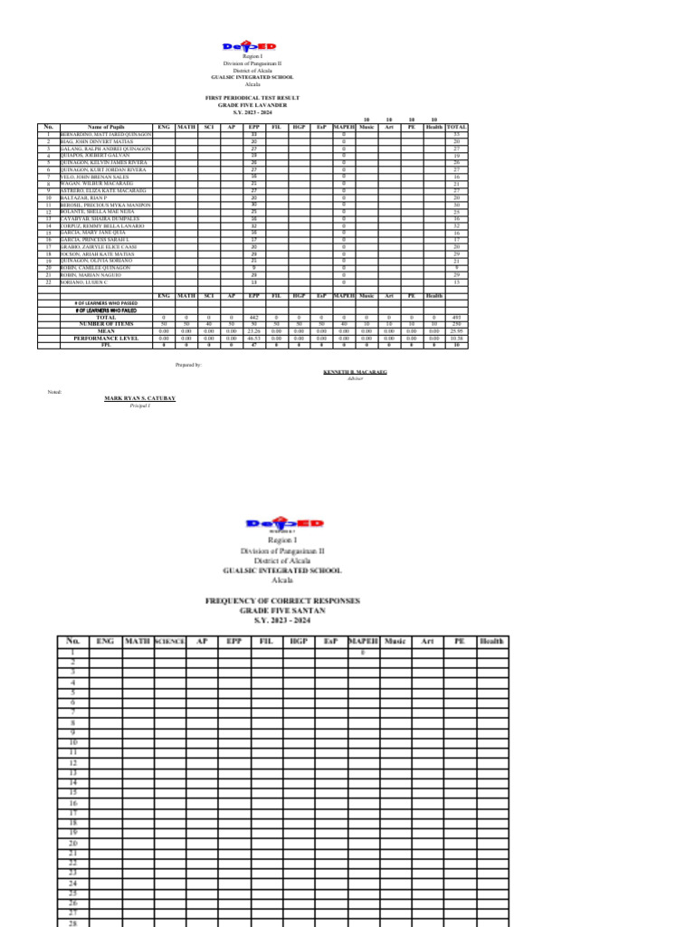 Test Result Lavander 1ST Quarter | PDF