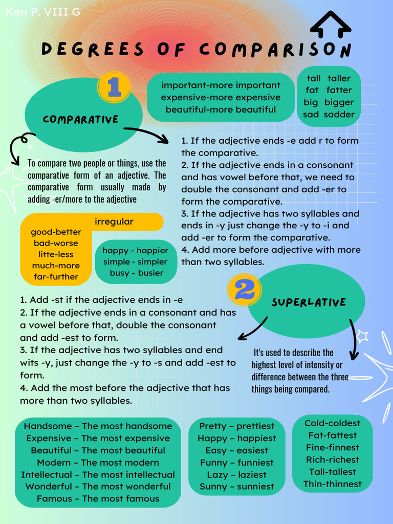 Degrees of Comparison - 20240202 - 062643 - 0000 | PDF | Linguistics ...