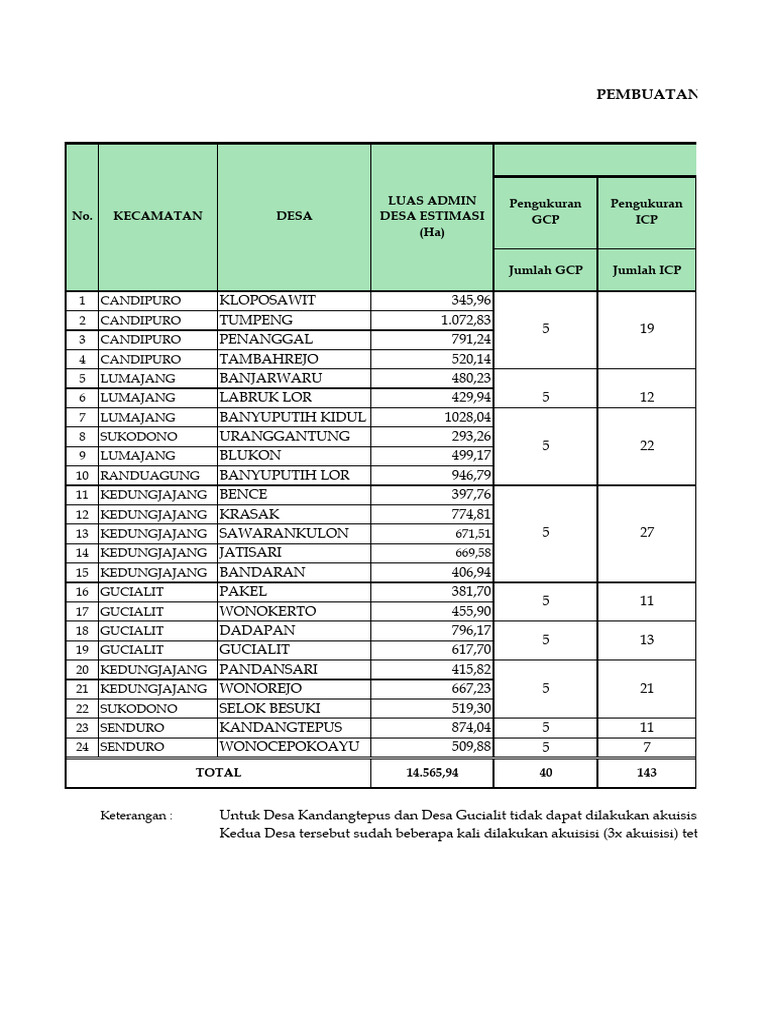 Capaian Dan Progress | PDF