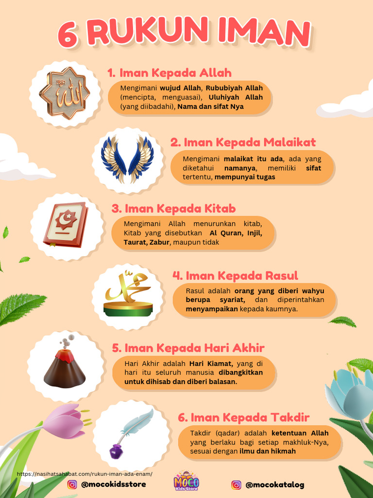 Poster Rukun Iman | PDF