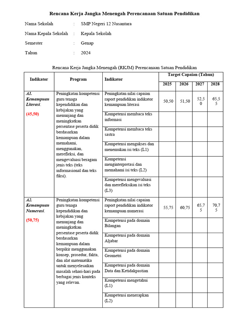 Contoh RKJM Satuan Pendidikan Lengkap | PDF | Karier & Perkembangan