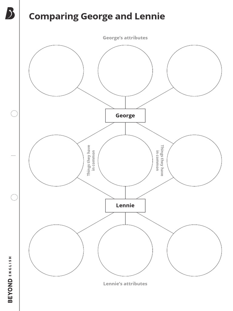 OMaM L1 Comparing George and Lennie Notes Sheet | PDF