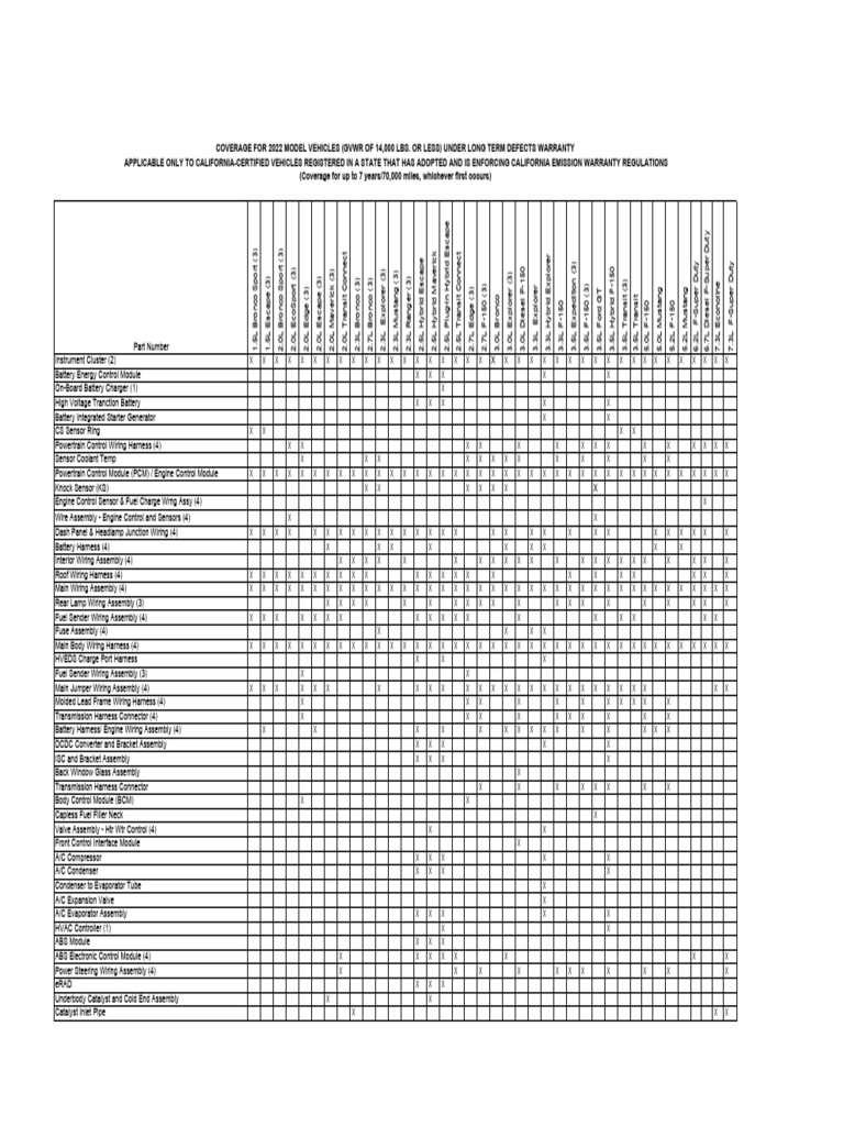 2022 Ford and Ford Hybrid 7-70 Emissions Chart Version 4 Ws EN-US 1 ...