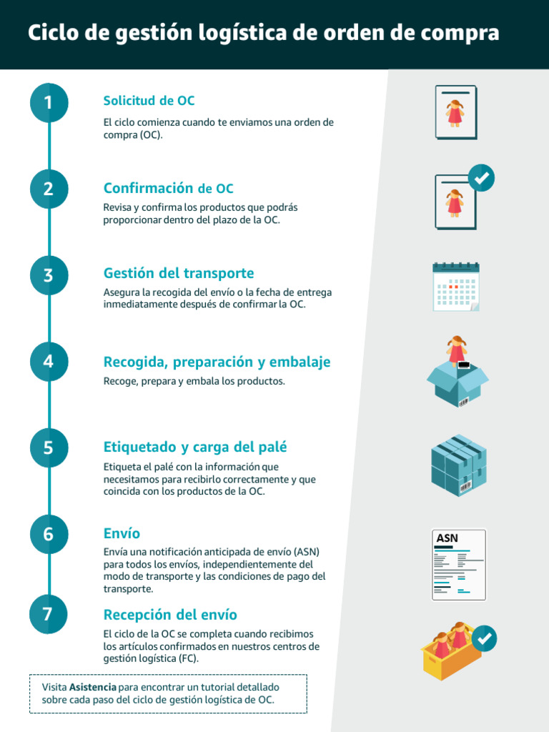 Ciclo de Orden de Compra Logística | PDF | Logística | Código Universal ...