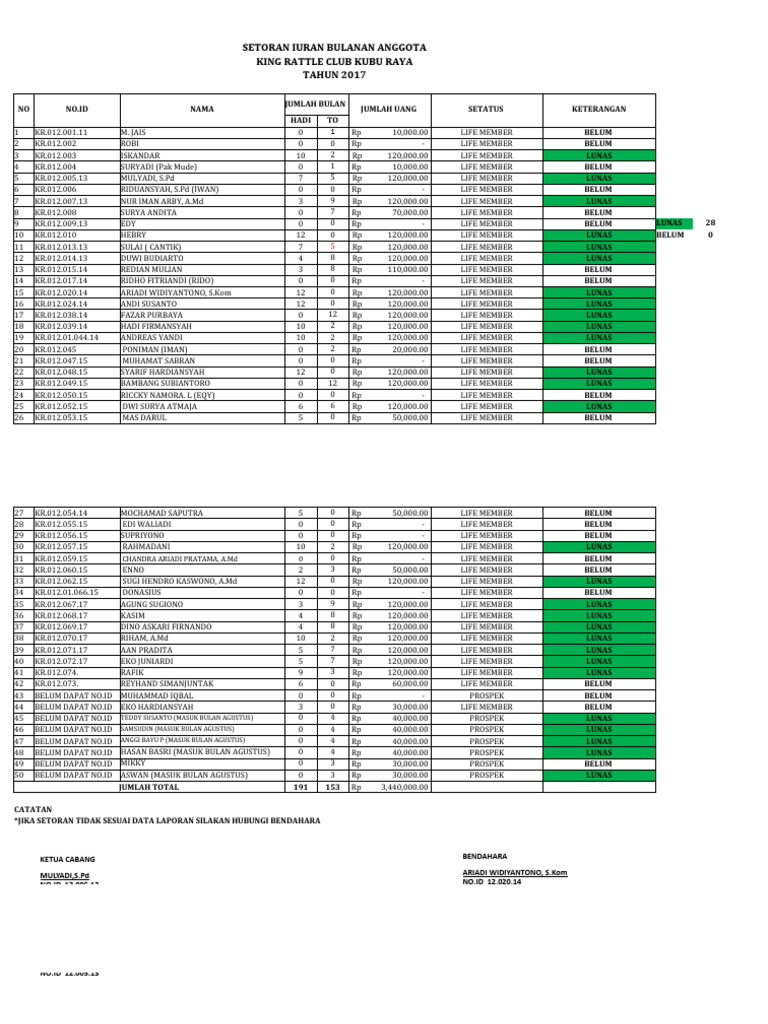 Format Baru Laporan Iuran Bulanan | PDF
