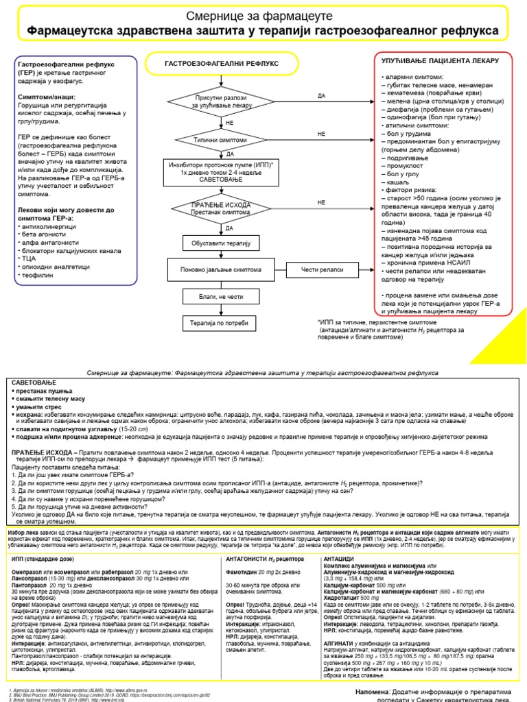 GERB | PDF