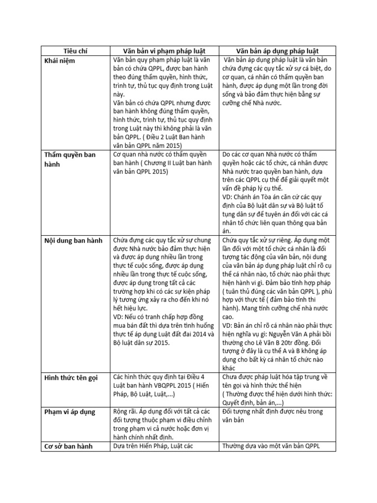 Phân Lo I VBQPPL Và VBAPPL | PDF