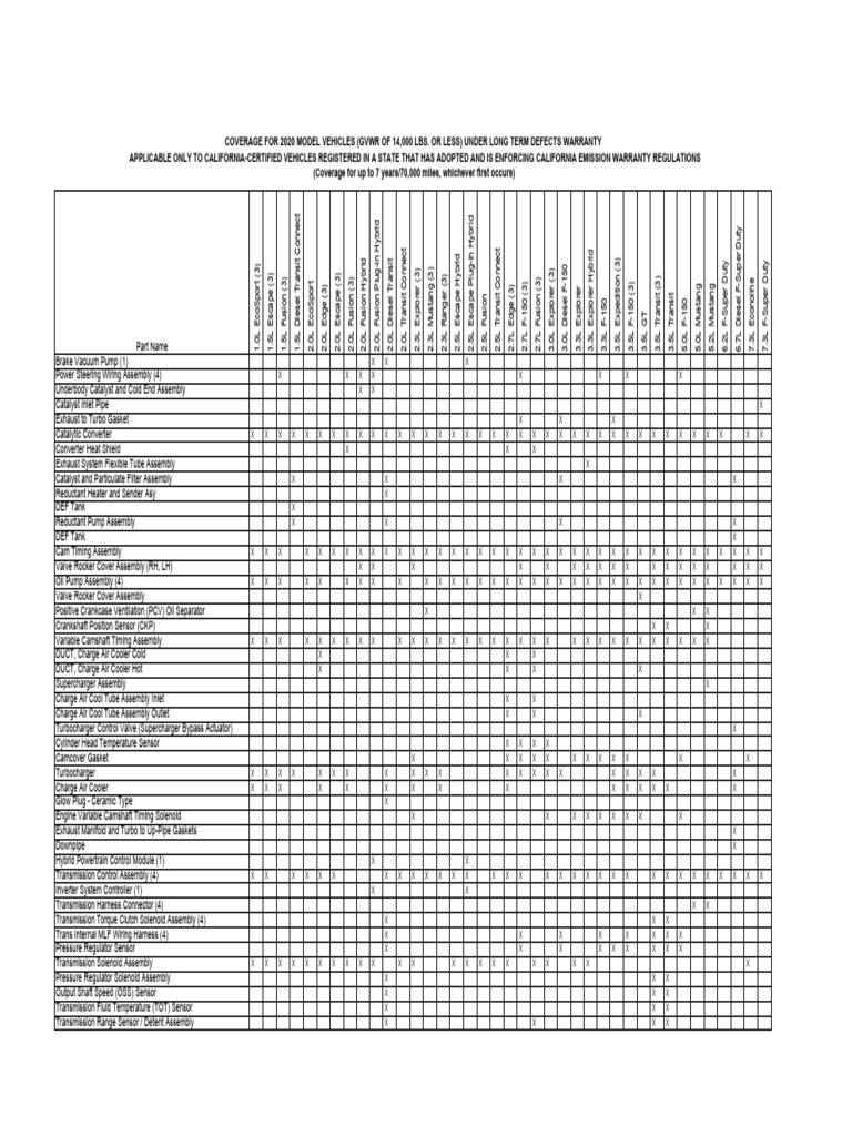 2020 Ford and Ford Hybrid 7-70 Emissions Chart Version 8 Ws EN-US 01 ...