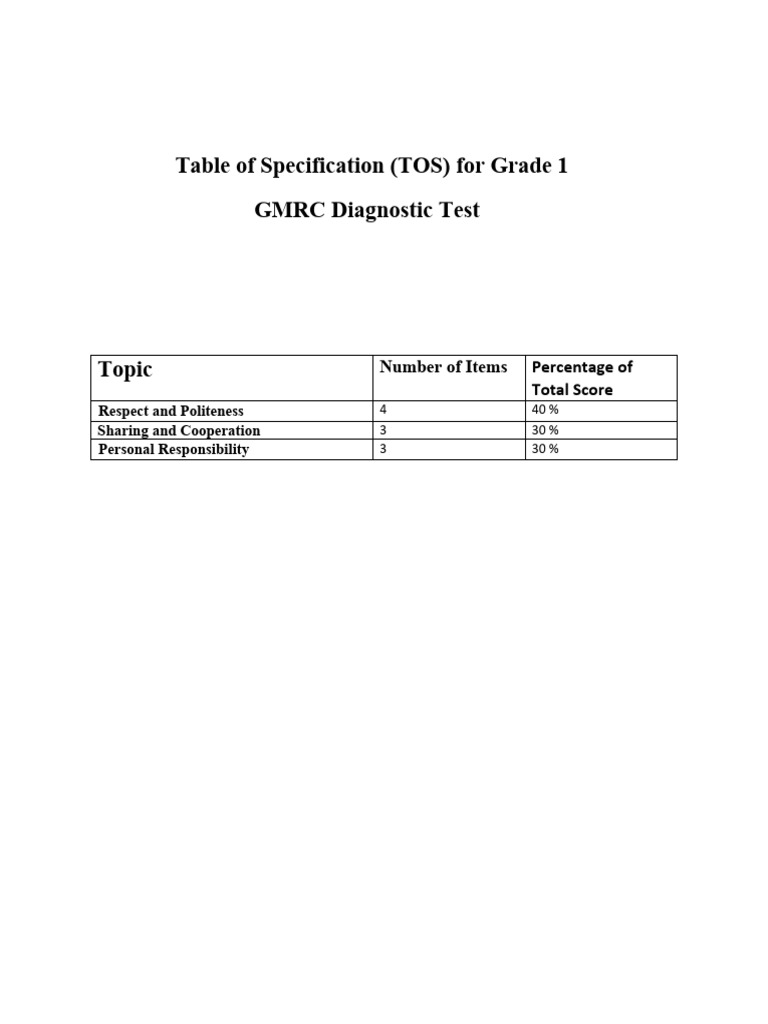 Diagnostic Test GMRC | PDF
