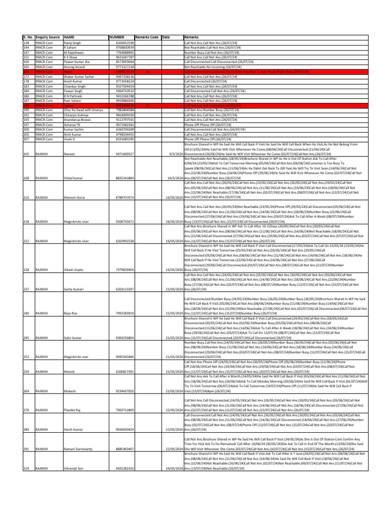 Calling Data 26th July | PDF