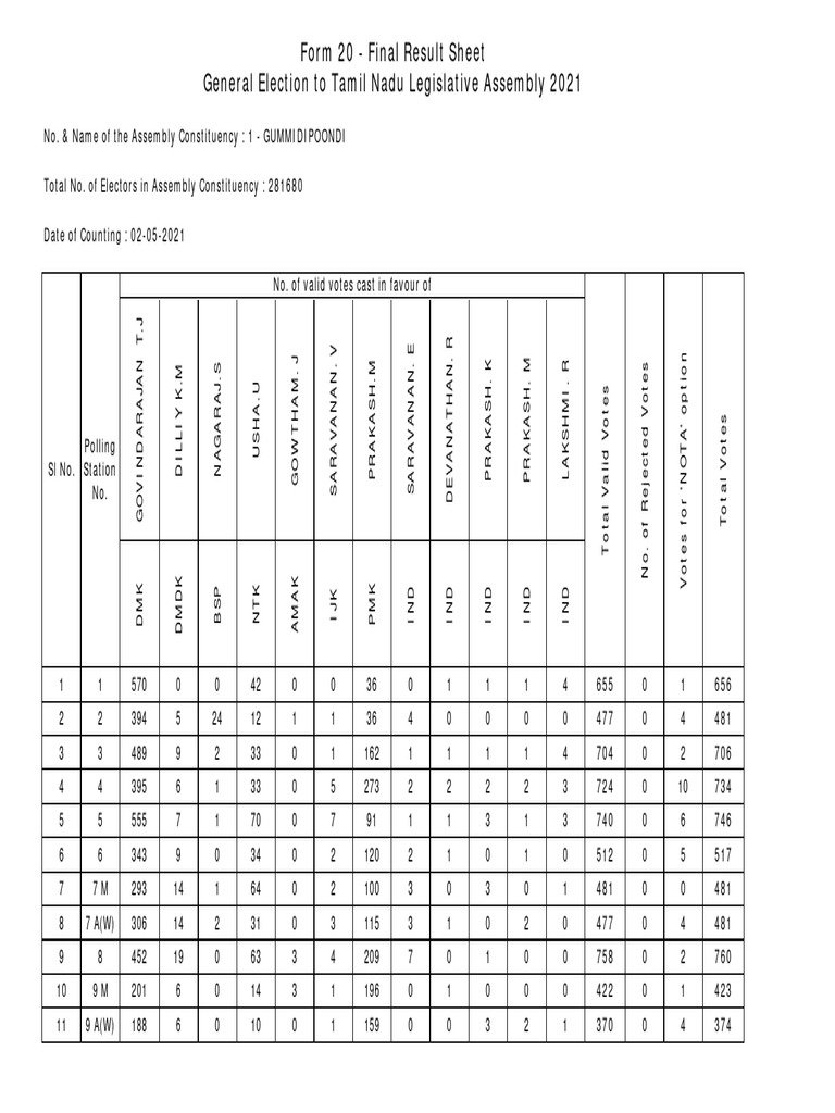 AC001 | PDF | Accountability | Politics Of Asia