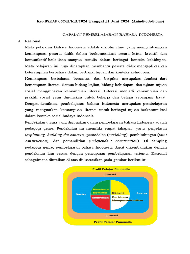 CP Mapel Bahasa Indonesia 2024 | PDF | Seni & Disiplin Bahasa