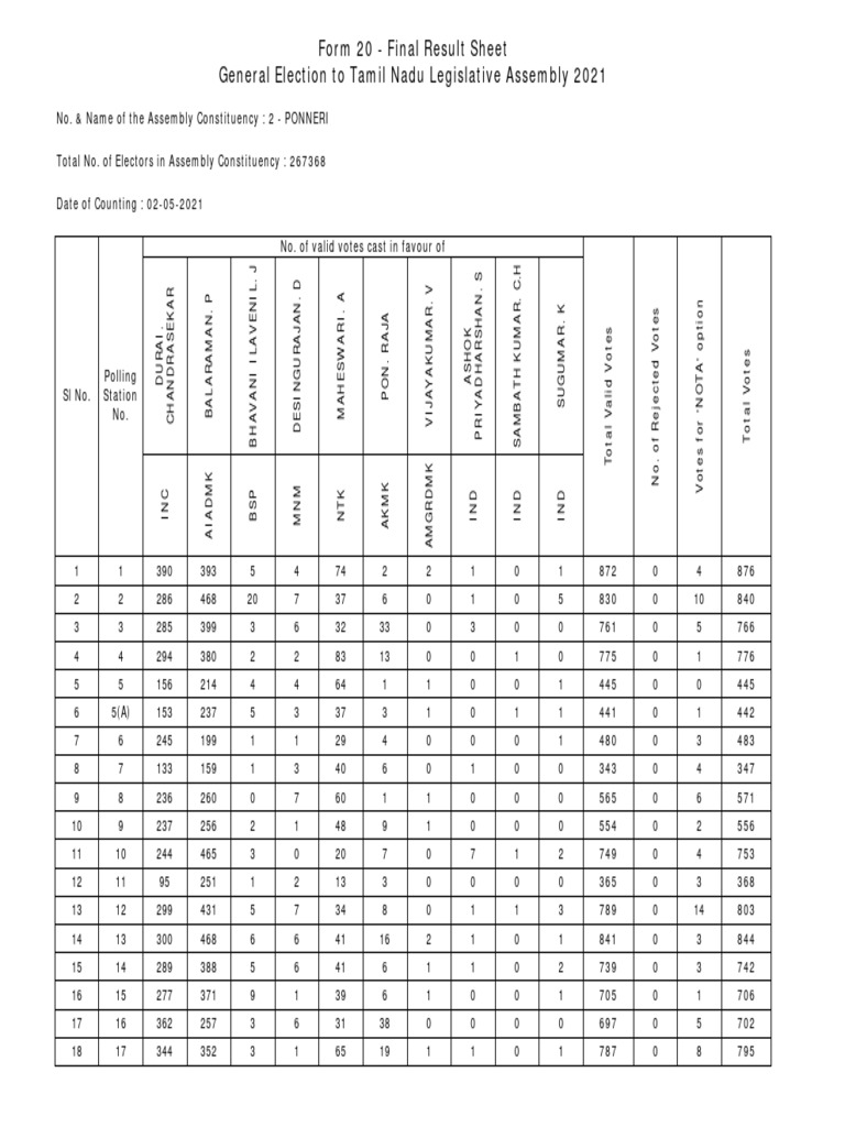 AC002 | PDF | Government | Voting