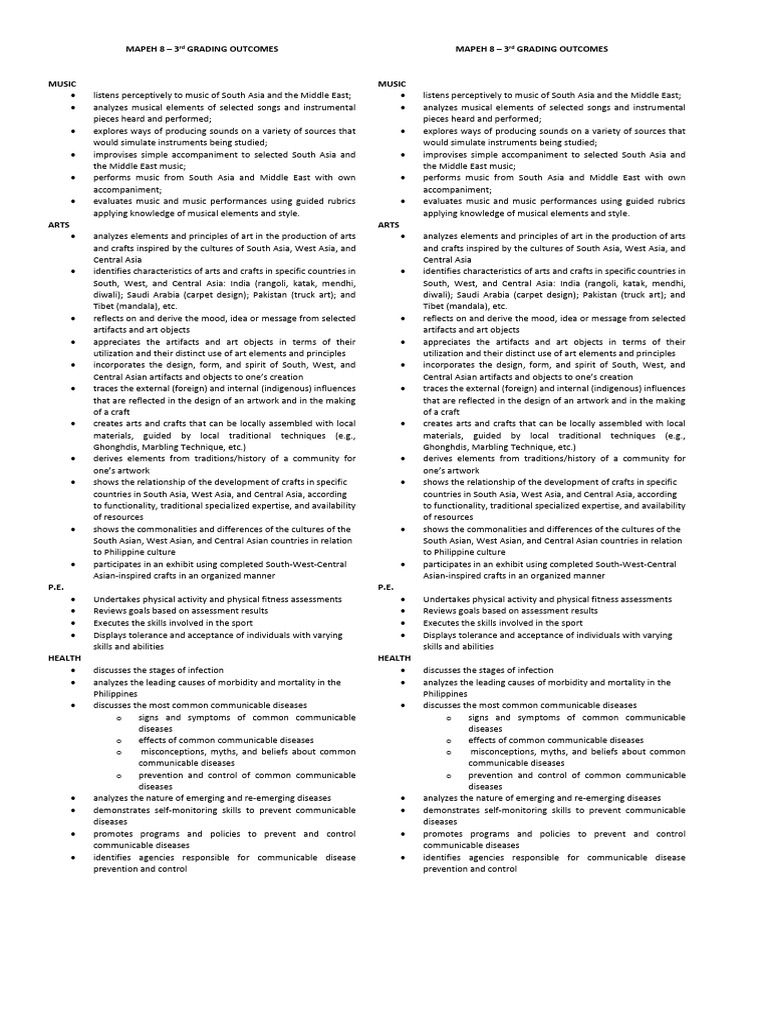 Mapeh 8 3RD Grading Learning Outcomes | PDF | Artifact (Archaeology) | Physical Education