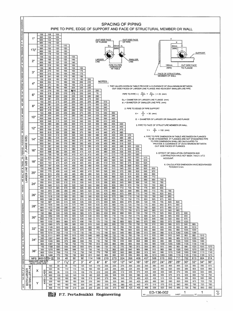 Piping Parts Diageram | PDF