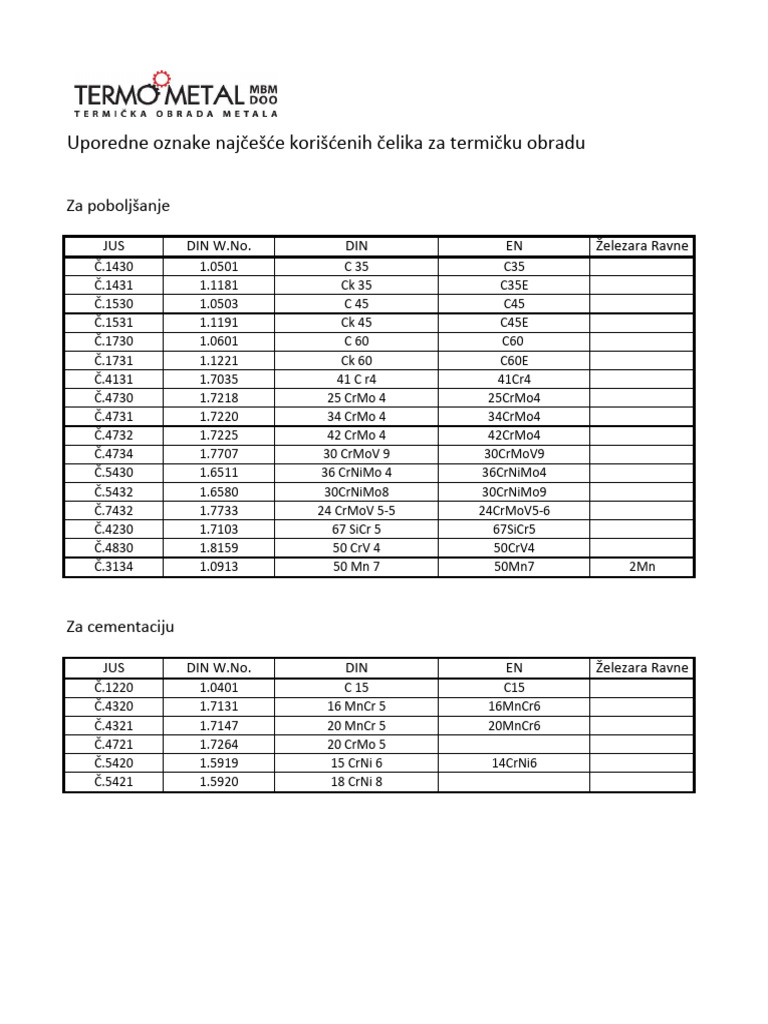 Celici Uporedne Oznake | PDF Celici Uporedne Oznake | PDF