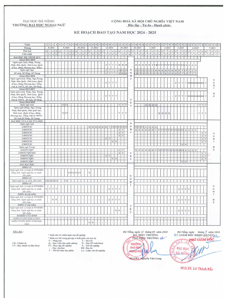 Ke Hoach Dao Tao Nam Hoc 2024-2025 | PDF