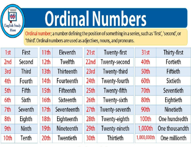 Ordinal Numbers | PDF
