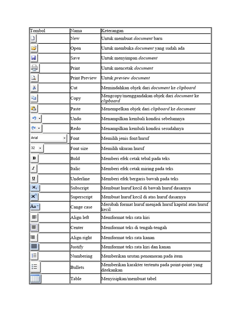 Tombol Dan Ikon Pada Ms. Word | PDF