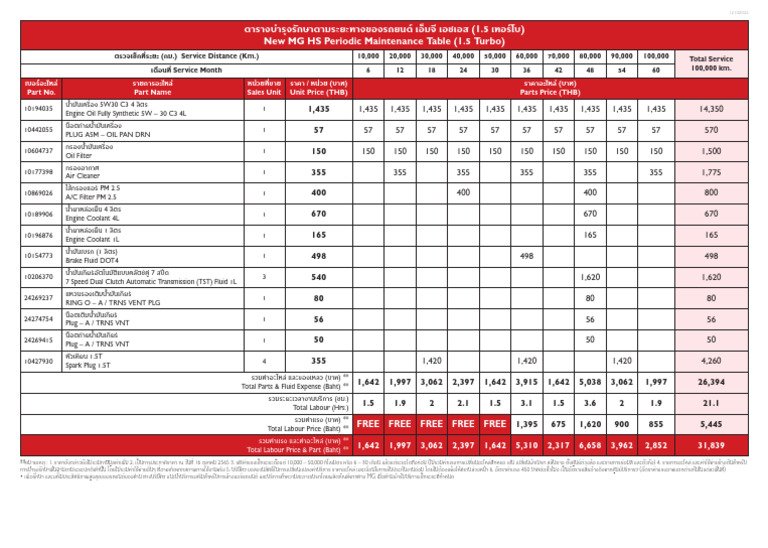 New MG HS Periodical Maintenance Table | PDF