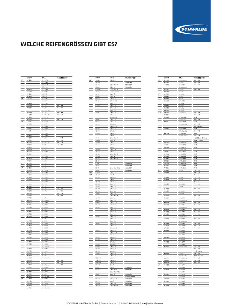 Zulssige Reifengrssen Vito W639