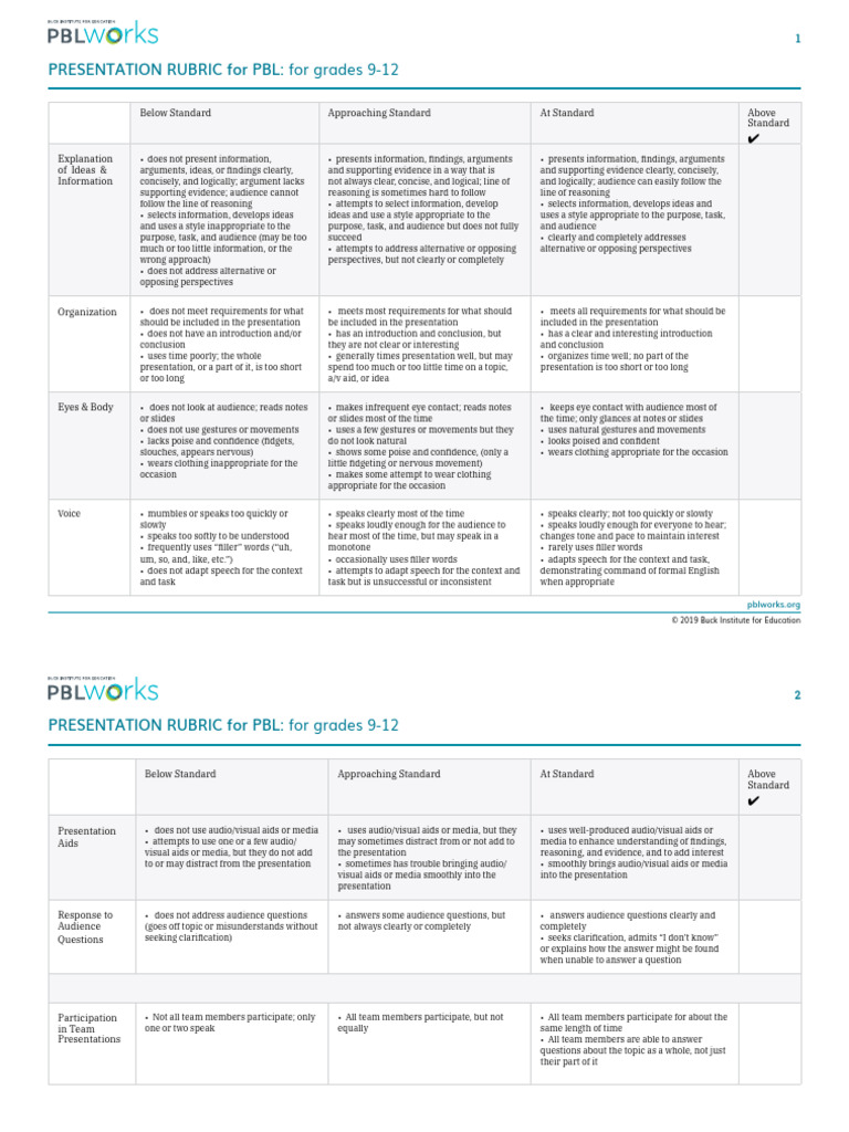 Sample Rubrics For Summative Assessments | PDF | Creativity | Critical ...