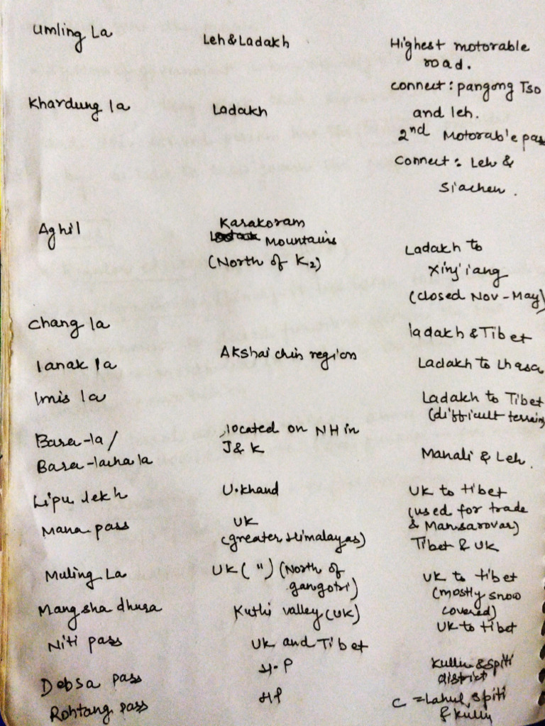 Passes GEOGRAPHY | PDF