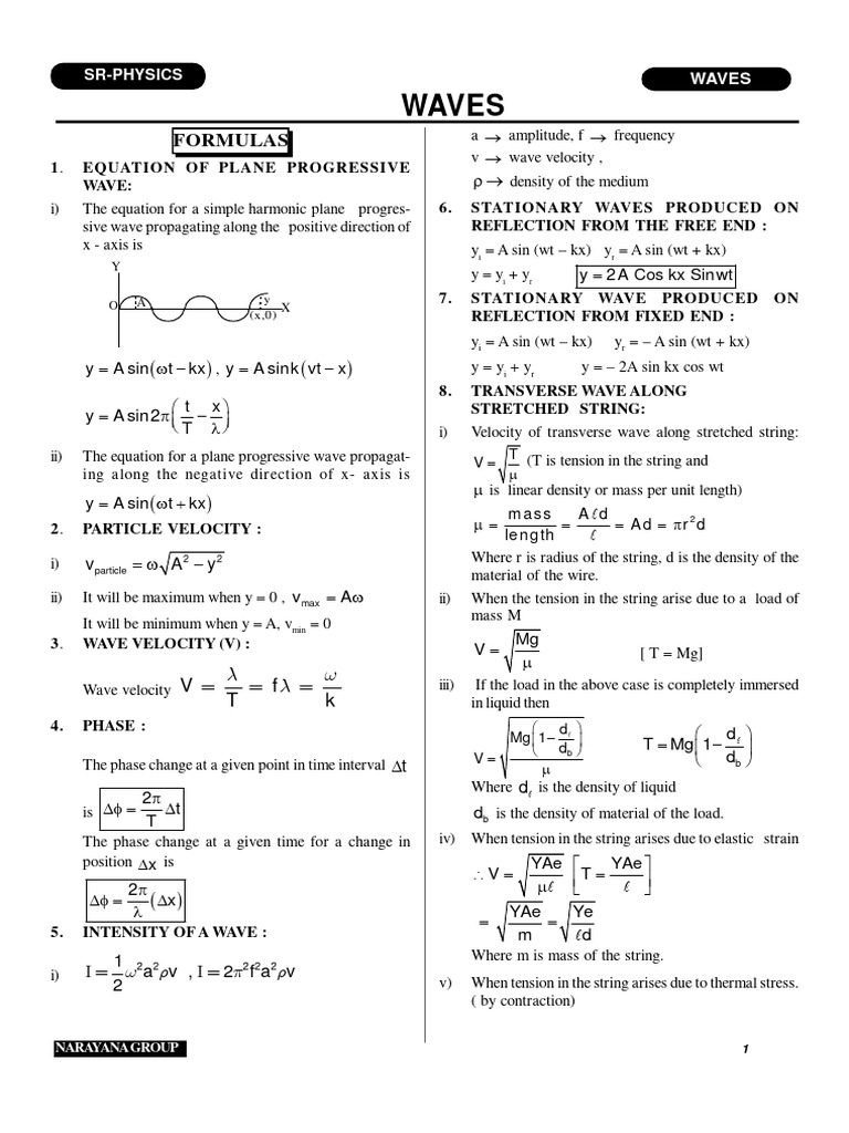 SR Bipc Physics Formulas Material | PDF | Waves | Refraction