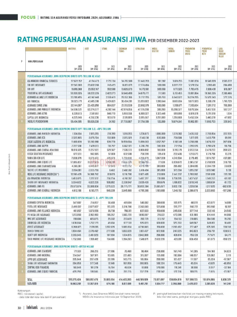 Infobank 2024 Rating Asuransi | PDF
