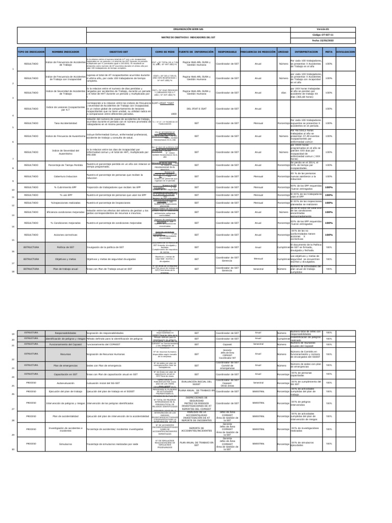 OT-SST-11 Matriz de Objetivos e Indicadores Del SST | PDF