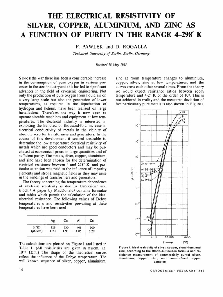 Electrical Resitivity of Copper in The Range of 4-298 K | PDF ...