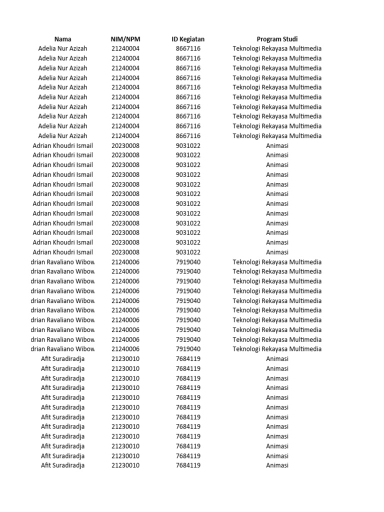 Nilai MSIB Batch 6 (Magang) | PDF