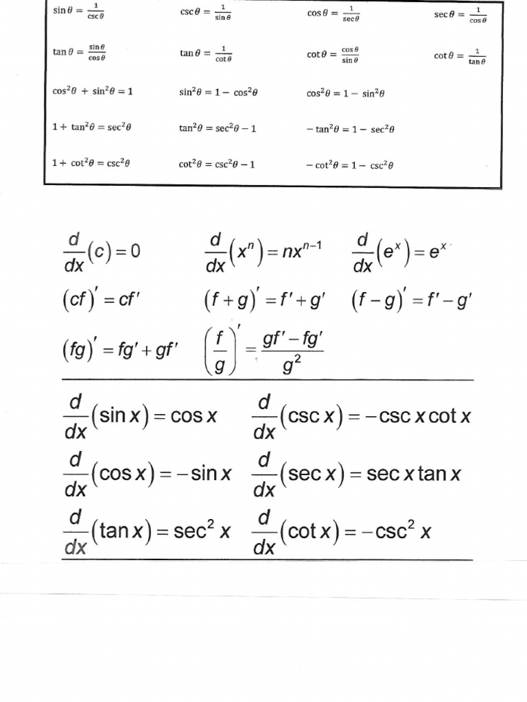 Derivative Formulas and Trig Identities | PDF