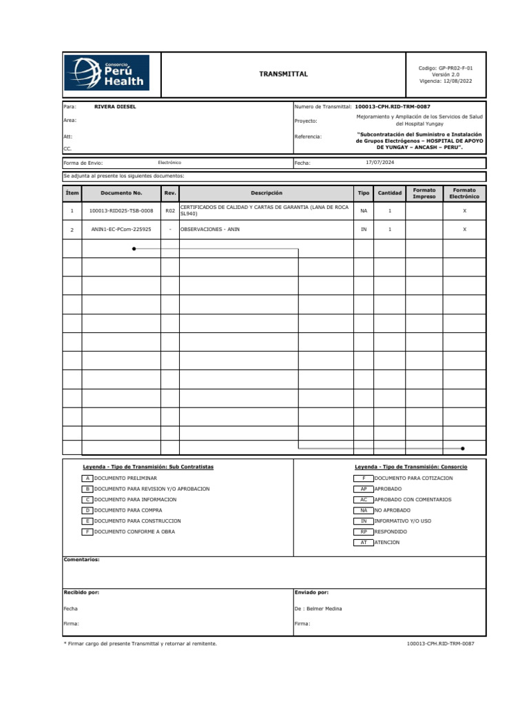 CPH - Rid TRM 0087 | PDF