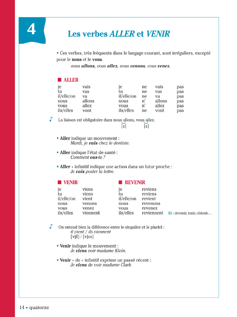 Aller, Venir Conjugaison (A1) | PDF
