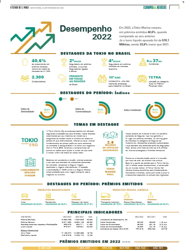 Do 202212 | PDF