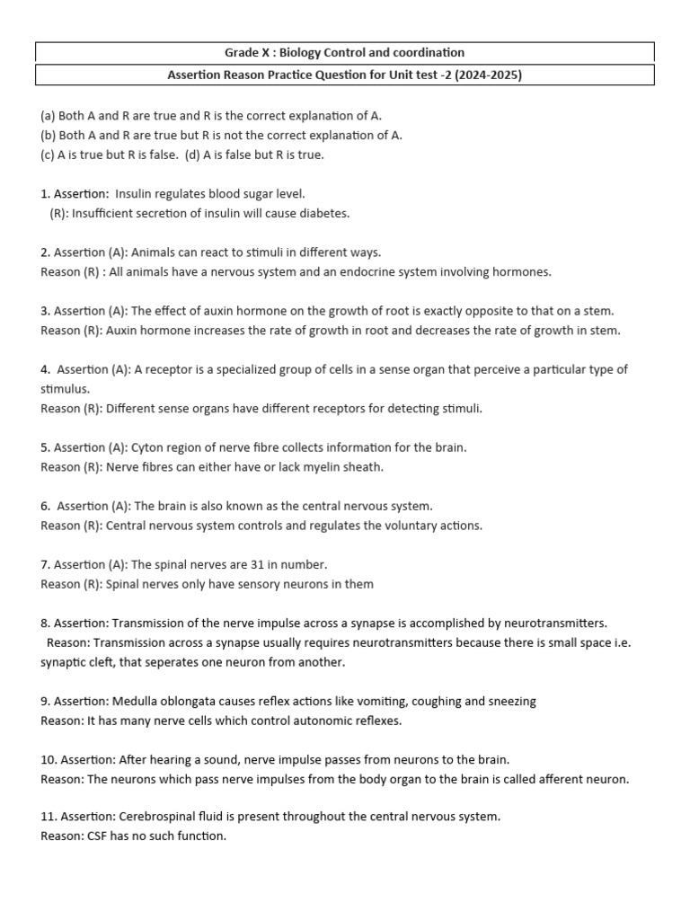 Control and Coordination - Assertion Reason Practice Questions | PDF | Plant Hormone | Nerve