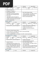 D&D 5E Zombie Stat Block Guide | PDF | Gary Gygax Games | Dungeons ...