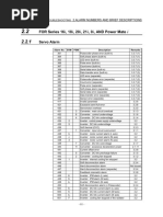 Fanuc Alarm Codes and Descriptions | PDF | Power Inverter | Power Supply